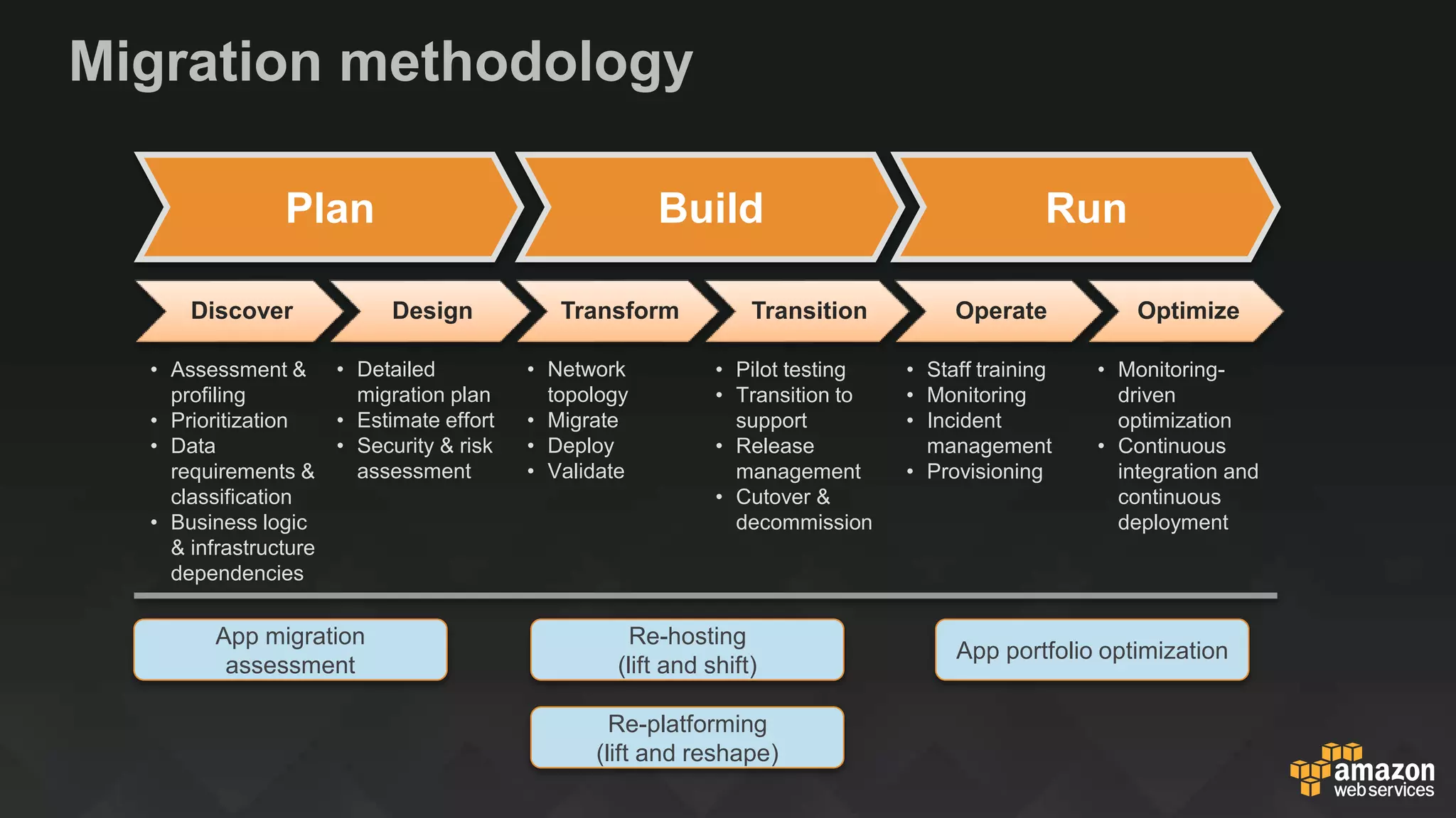 Cloud Migration, Application Modernization, and Security | PPTX