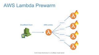 Ruby Support for AWS Lambda at Native Speed with Jets | PPT