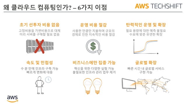 Aws와 함께 하는 클라우드 비즈니스 임성은 매니저 Aws Aws Techshift 2018