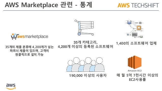 Aws와 함께 하는 클라우드 비즈니스 임성은 매니저 Aws Aws Techshift 2018