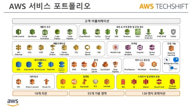Aws와 함께 하는 클라우드 비즈니스 임성은 매니저 Aws Aws Techshift 2018