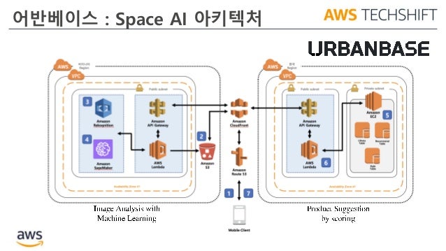 Aws와 함께 하는 클라우드 비즈니스 임성은 매니저 Aws Aws Techshift 2018