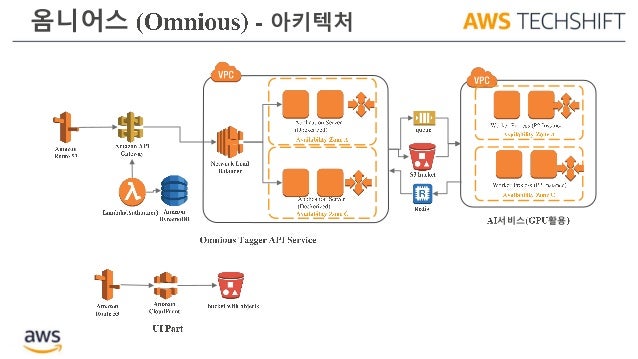Aws와 함께 하는 클라우드 비즈니스 임성은 매니저 Aws Aws Techshift 2018