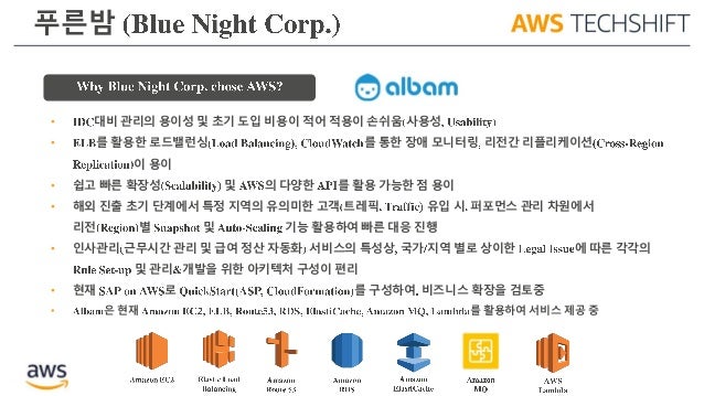 Aws와 함께 하는 클라우드 비즈니스 임성은 매니저 Aws Aws Techshift 2018