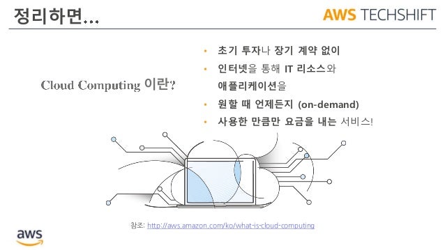 Aws와 함께 하는 클라우드 비즈니스 임성은 매니저 Aws Aws Techshift 2018
