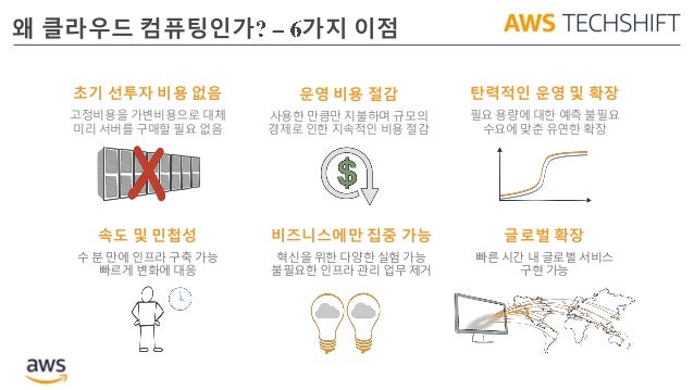 Aws와 함께 하는 클라우드 비즈니스 임성은 매니저 Aws Aws Techshift 2018