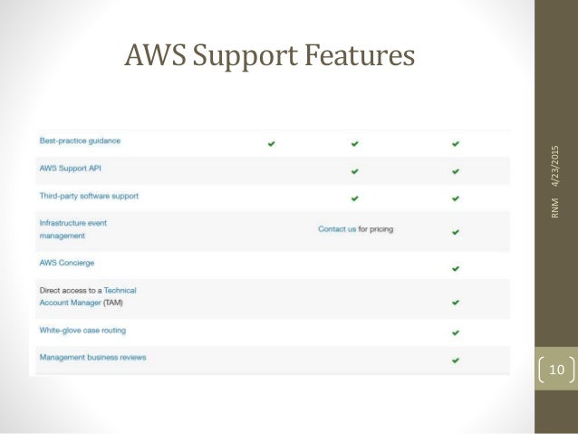AWS Support