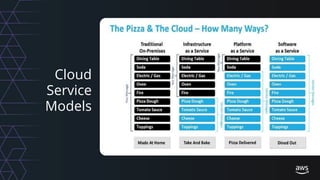 AWS Serverless Workshop.pptx