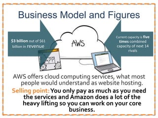 Amazon Web Services SWOT & Competitor Analysis | PDF
