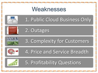 Amazon Web Services SWOT & Competitor Analysis | PDF