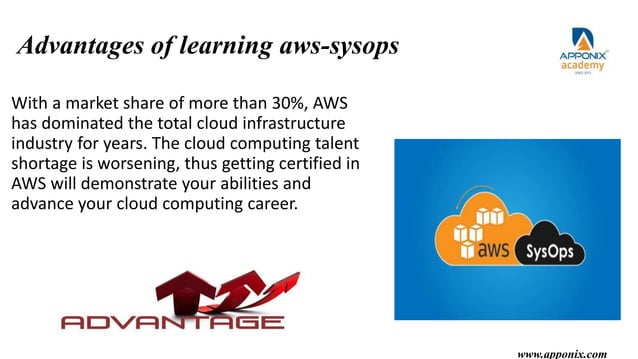 Aws sysops.1 | PPT