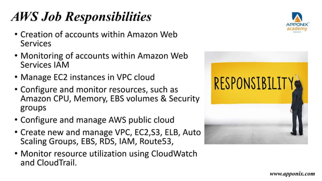Aws sysops.1 | PPT