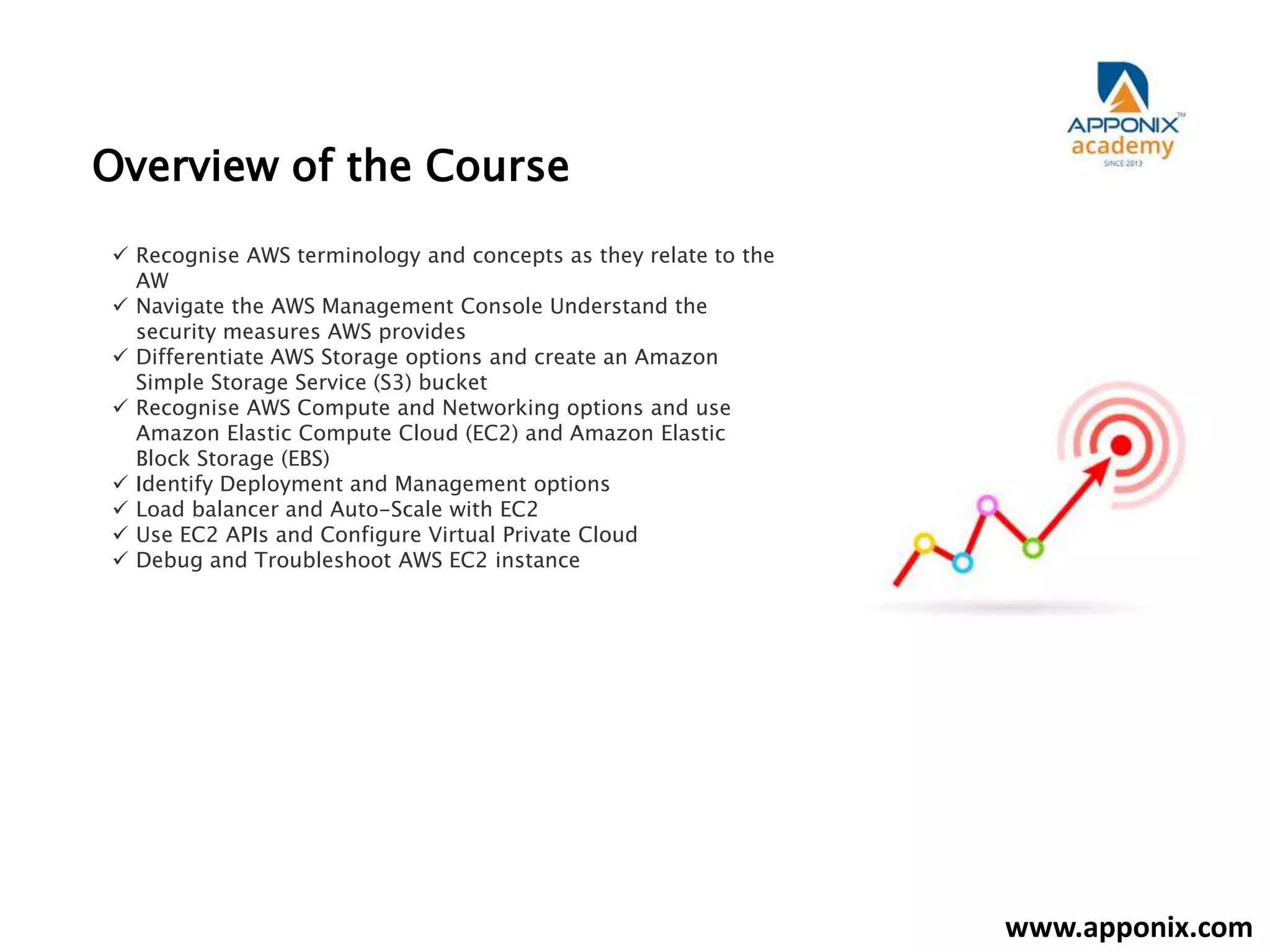 Aws sys ops associate certification training | PPT