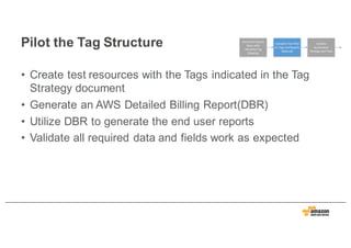 AWS Tagging Strategy | PDF