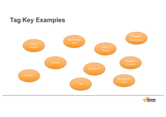 AWS Tagging Strategy | PDF