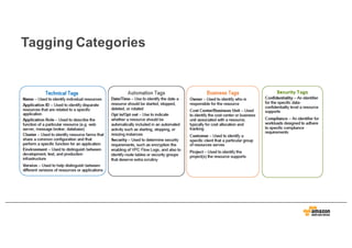AWS Tagging Strategy | PDF