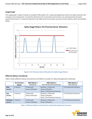 Aws tco web_applications | PDF