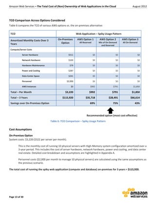 Aws tco web_applications | PDF
