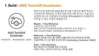 [AWS Techshift] 기술 파트너사를 위한 AWS 파트너 지원 프로그램 - 이아름, AWS 파트너 사업 개발 담당 매니저 | PDF