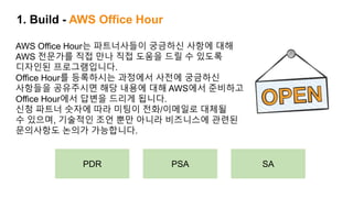 [AWS Techshift] 기술 파트너사를 위한 AWS 파트너 지원 프로그램 - 이아름, AWS 파트너 사업 개발 담당 매니저 | PDF