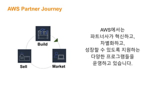 [AWS Techshift] 기술 파트너사를 위한 AWS 파트너 지원 프로그램 - 이아름, AWS 파트너 사업 개발 담당 매니저 | PDF