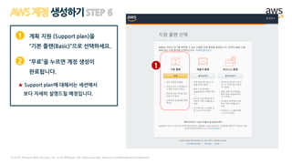 [AWS Techshift] Lunch and Learn | Start Now, AWS - 임성은, AWS ISV 테리토리 매니저 | PPT