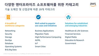 [AWS Techshift] 클라우드 소프트웨어의 유통 채널 Marketplace 활용하기 - 이경수, AWS 파트너 솔루션즈 아키텍트 | PPT