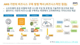 [AWS Techshift] 파트너 사업을 준비하기 위해 기억해야 할 5가지 - 양승호, AWS 파트너 사업 개발 담당 이사 | PDF