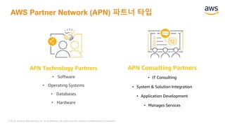 [AWS Techshift] 파트너 사업을 준비하기 위해 기억해야 할 5가지 - 양승호, AWS 파트너 사업 개발 담당 이사 | PDF