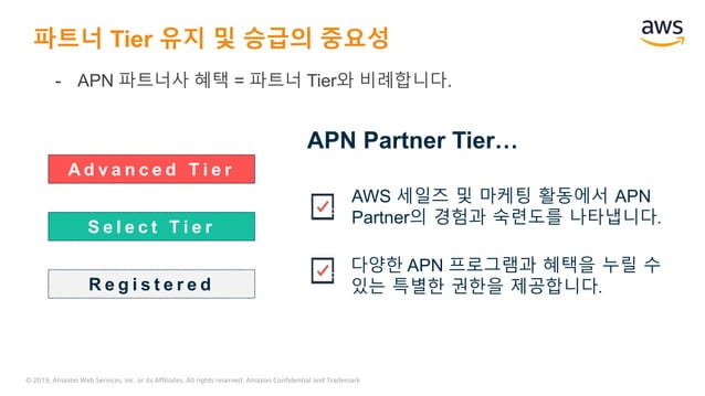 [AWS Techshift] 파트너 사업을 준비하기 위해 기억해야 할 5가지 - 양승호, AWS 파트너 사업 개발 담당 이사 | PDF