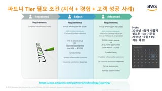 [AWS Techshift] 파트너 사업을 준비하기 위해 기억해야 할 5가지 - 양승호, AWS 파트너 사업 개발 담당 이사 | PDF
