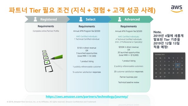 [AWS Techshift] 파트너 사업을 준비하기 위해 기억해야 할 5가지 - 양승호, AWS 파트너 사업 개발 담당 이사 | PDF
