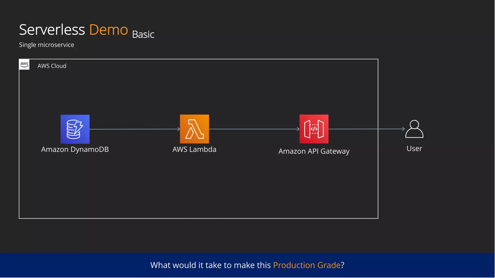 Advance Serverless for Production Grade Workloads | PPT