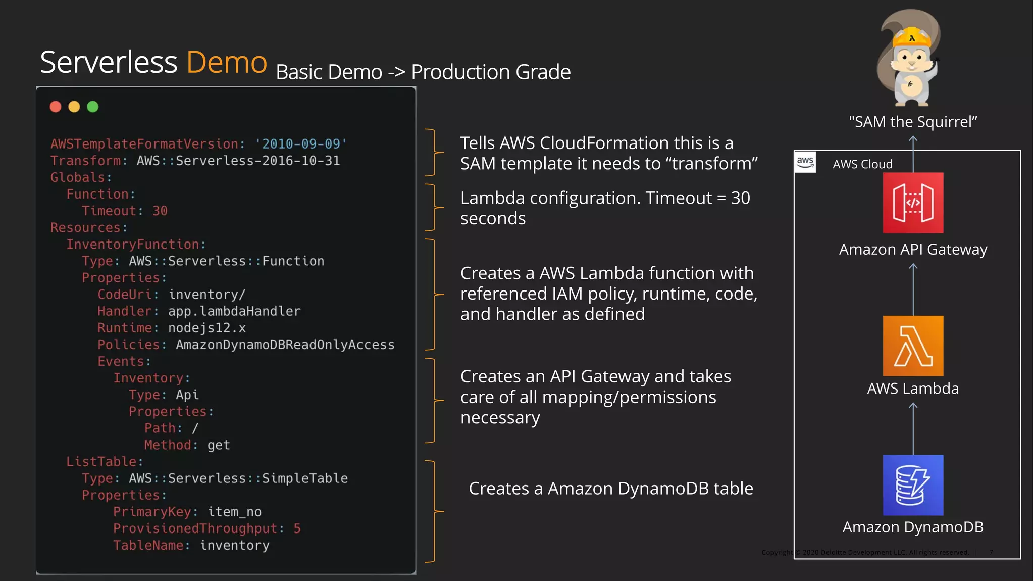 Advance Serverless for Production Grade Workloads | PPT
