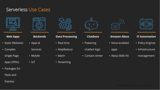 Advance Serverless for Production Grade Workloads | PPT