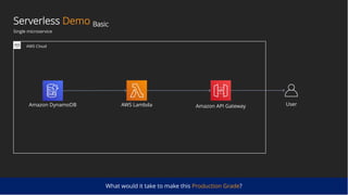 Advance Serverless for Production Grade Workloads | PPT