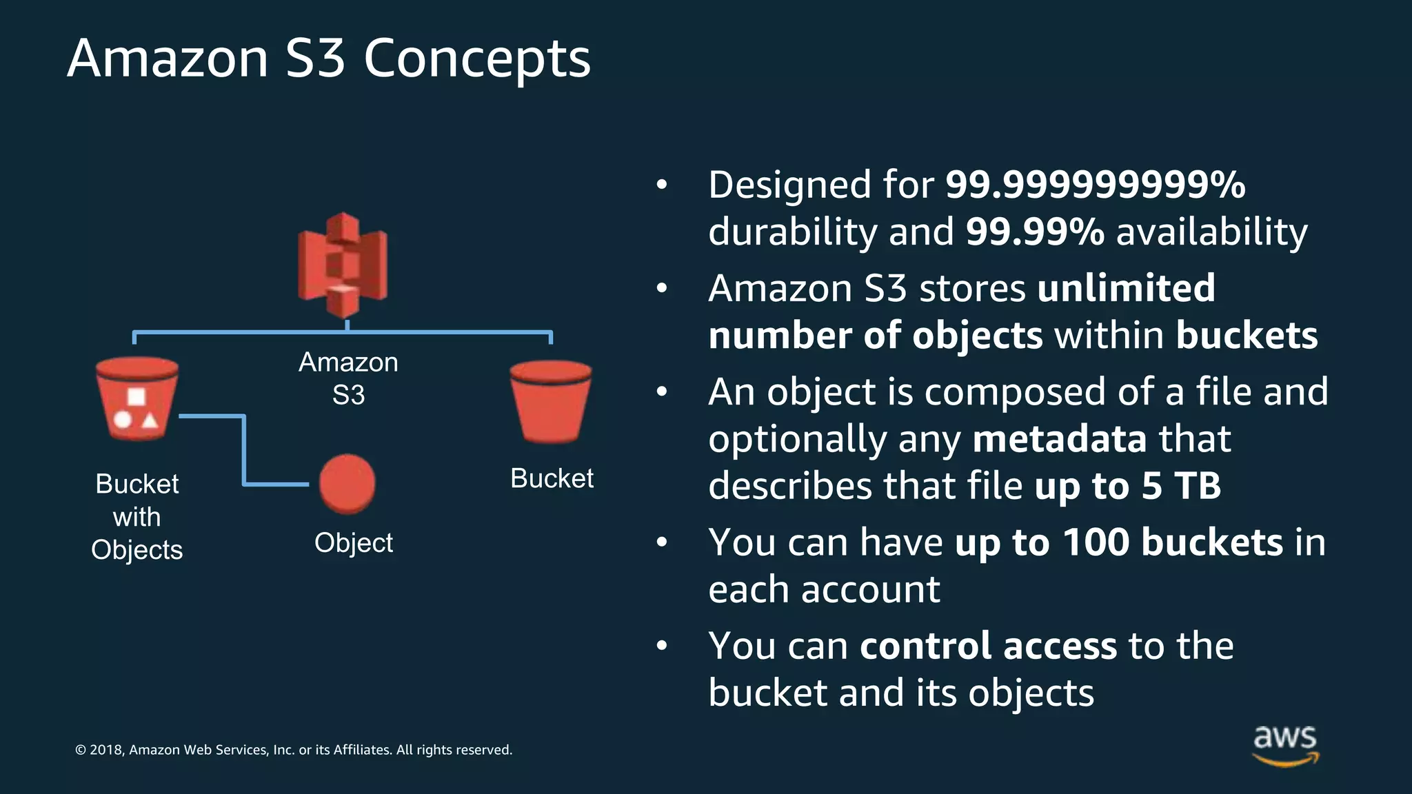 Aws Tools for Alexa Skills | PPT