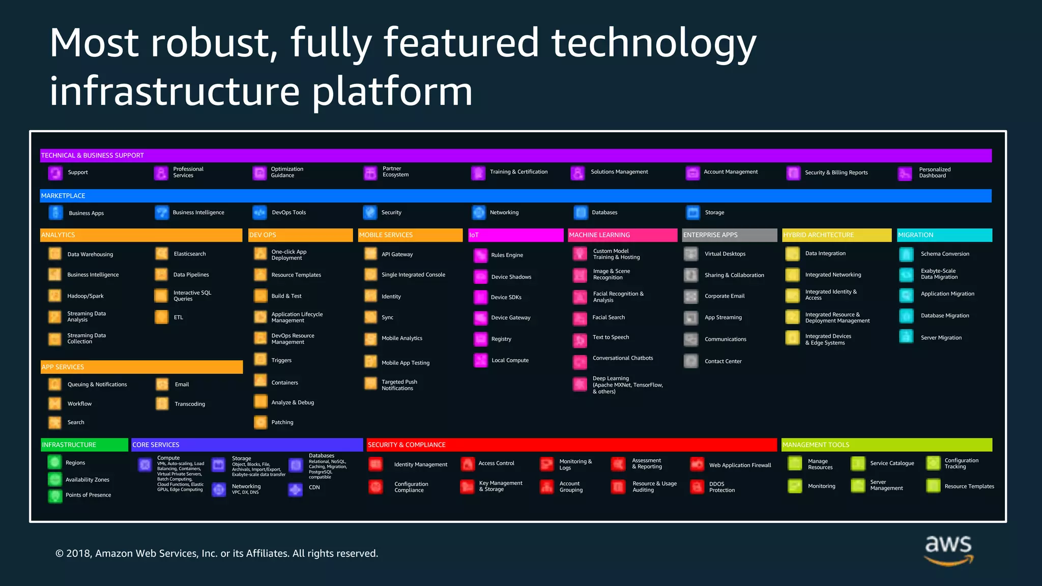 Aws Tools for Alexa Skills | PPT