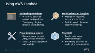 Aws Tools for Alexa Skills | PPT