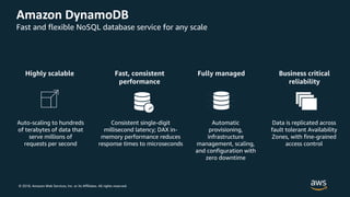 Aws Tools for Alexa Skills | PPT