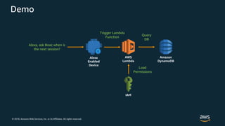 Aws Tools for Alexa Skills | PPT