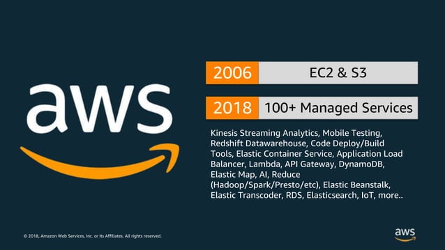 Aws Tools for Alexa Skills | PPT