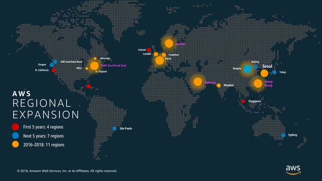 Aws Tools for Alexa Skills | PPT