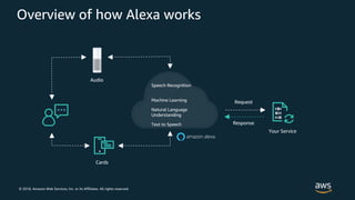 Aws Tools for Alexa Skills | PPT