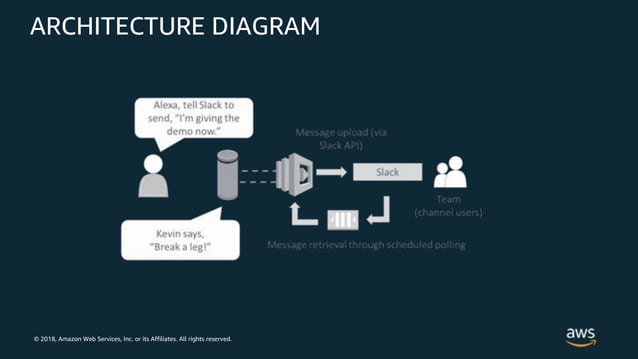 Aws Tools for Alexa Skills | PPT