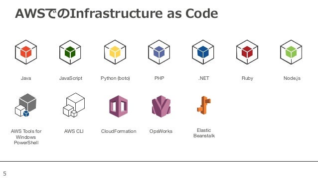 Aws Tools For Windows Powershell
