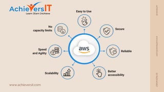 aws training in bangalore.pdf