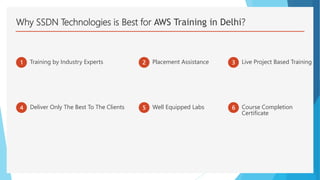 AWS Training in Delhi | PPT