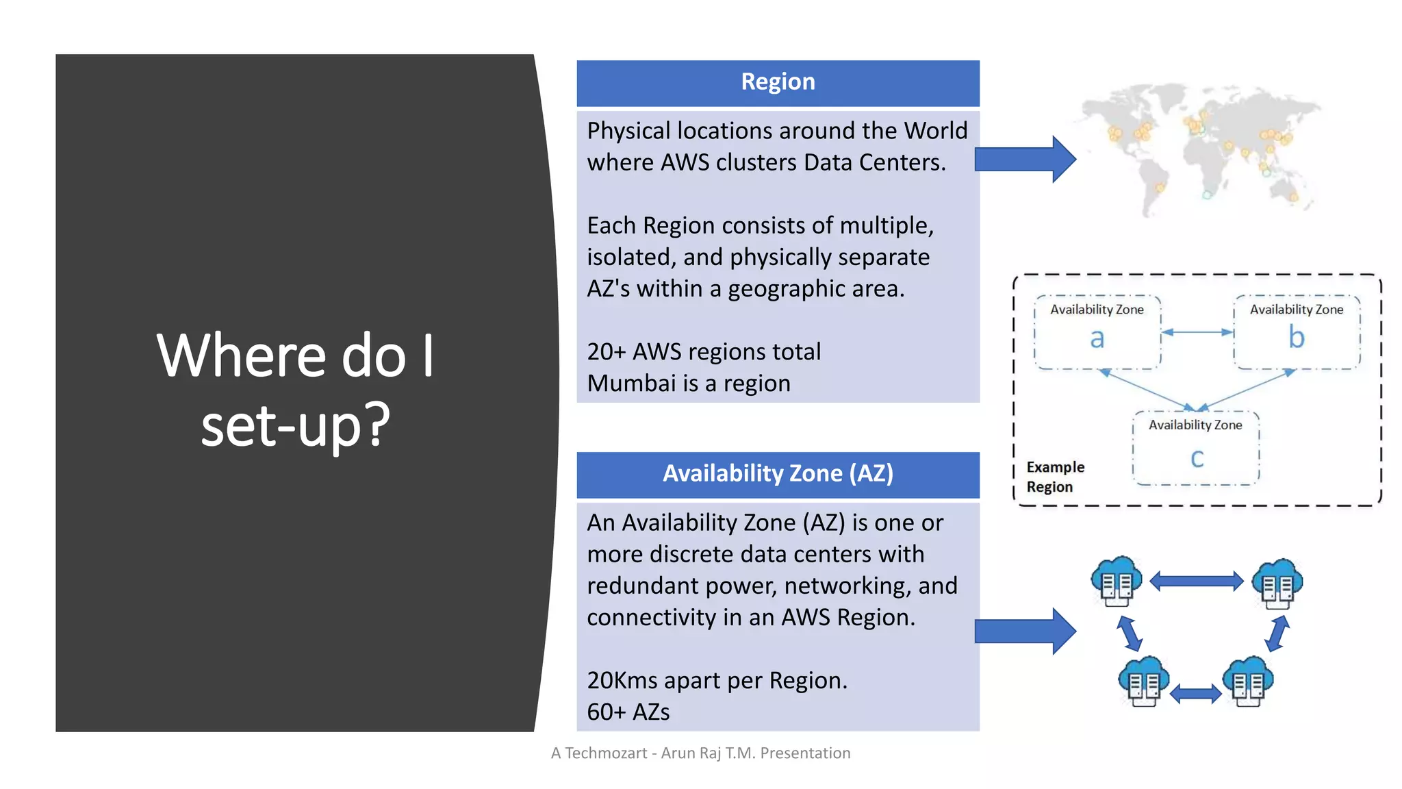 AWS Training Track - 2 - EC2.pptx