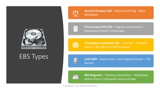 AWS Training Track - 2 - EC2.pptx